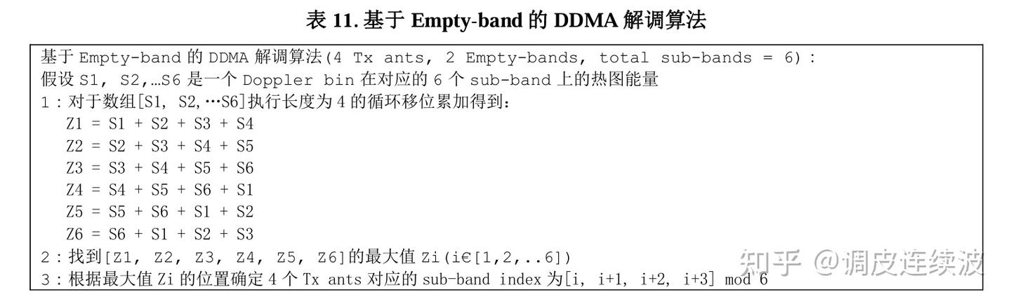 DDMA-MIMO FMCW雷达3D点云生成 - 知乎