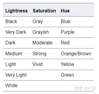 SAS编程-Figure(GTL)：分组线图绘制（分组绘图通讲） - 知乎