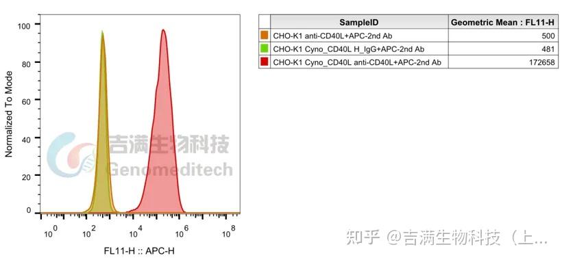 攻克CD40/CD40L，曙光已现 - 知乎