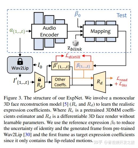 音视频开发之旅（72）- AI数字人-照片说话之SadTalker - 知乎