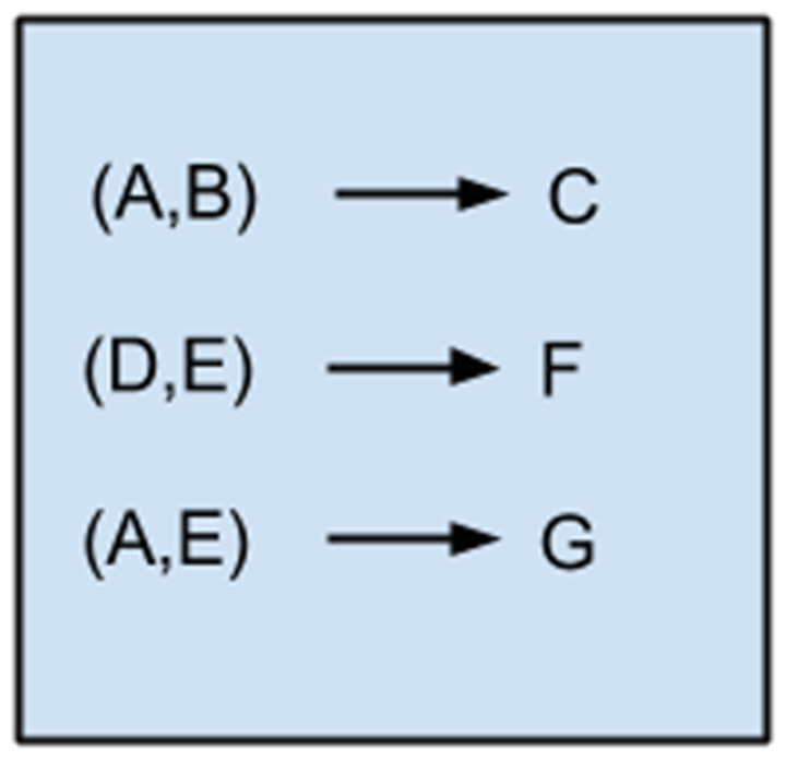 从识别到推理——规则学习（Rule Learning）综述 - 知乎