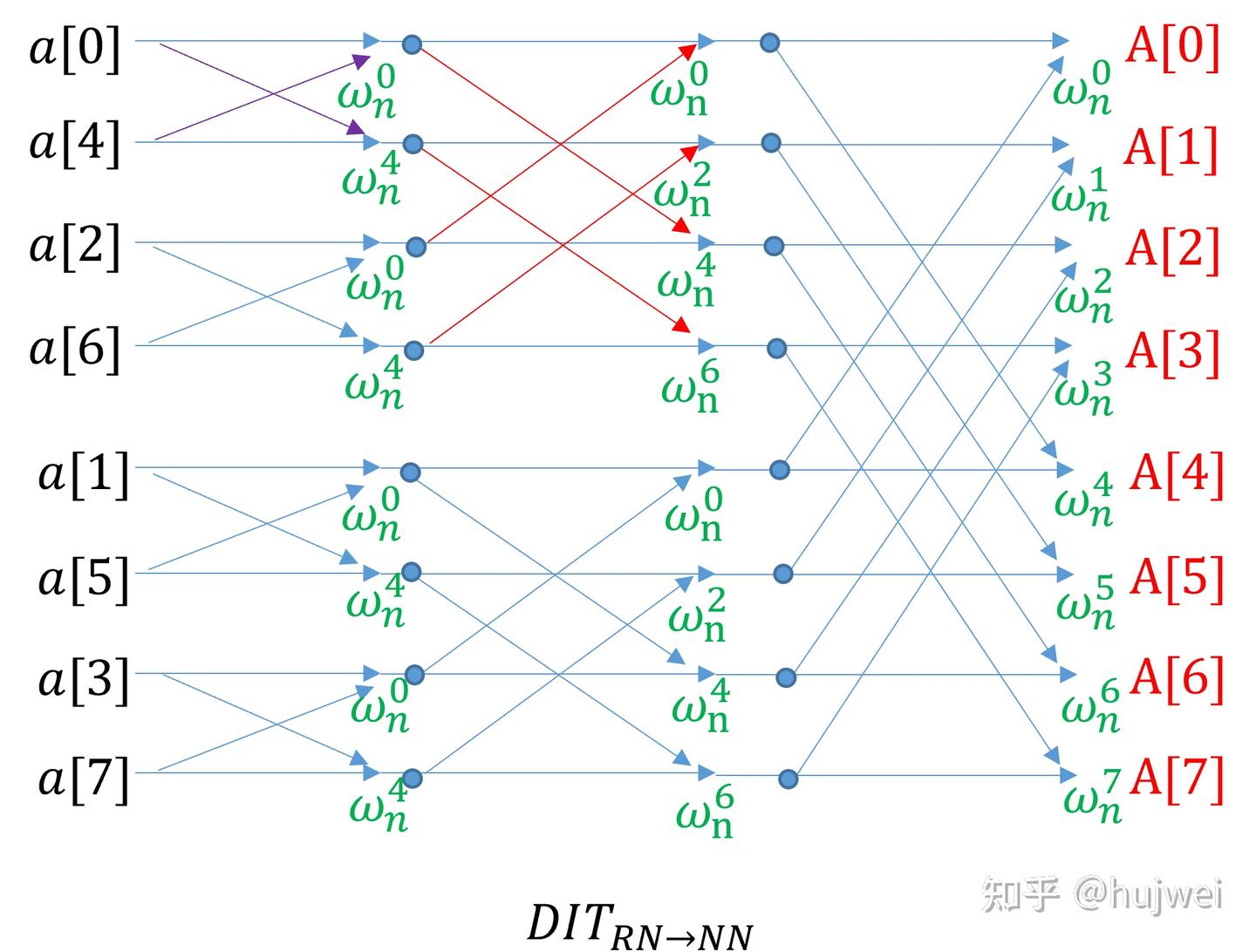 全同态加密之NTT技术 - 知乎