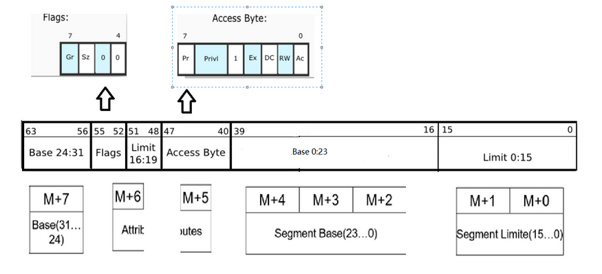 利用内核知识，自己实现ReadProcessMemory（一） - 知乎