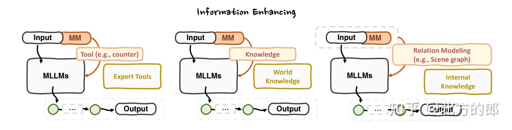 多模态思维链（MCoT）推理综述：AI跨入真实世界的关键跃迁 - 知乎