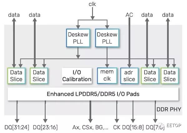 DDR5训练模式介绍 - 知乎