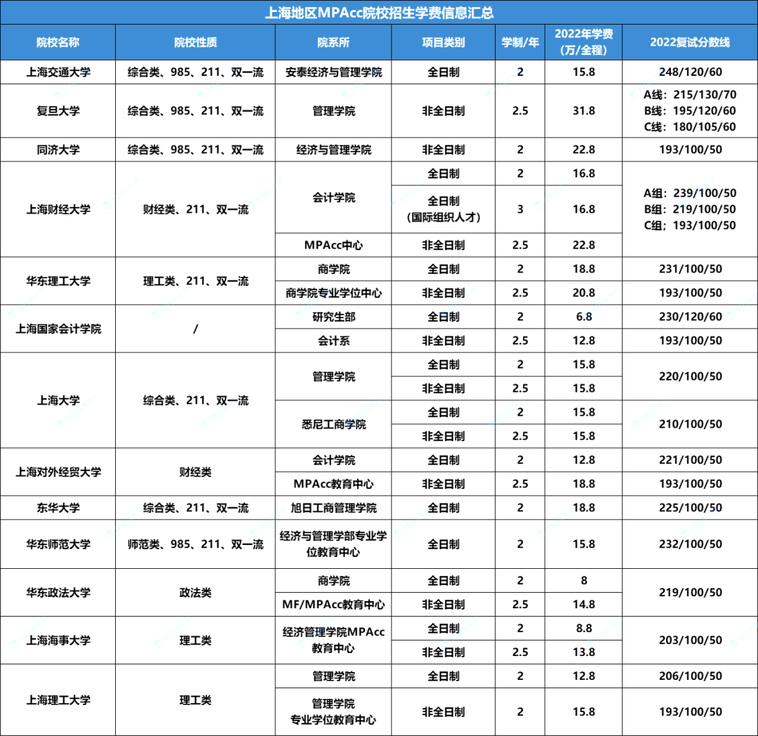MPAcc全科普！一篇文章让小白搞懂MPAcc！ - 知乎