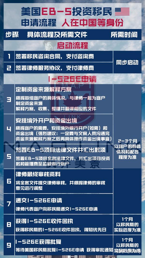 全网最详细🔎美国EB-5投资移民申请流程 - 知乎
