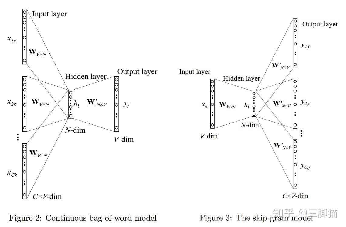 Glove: Global Vectors for Word Representation - 知乎