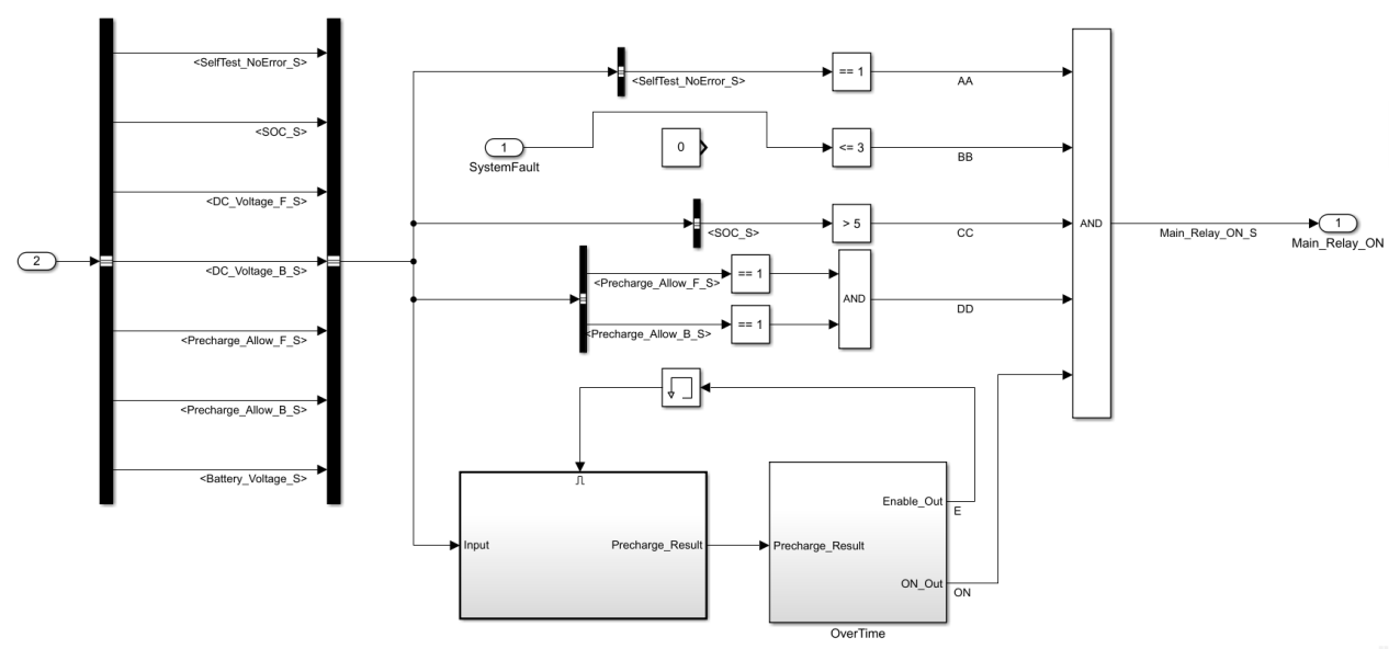 从整车控制器VCU模型入门simulink（4） - 知乎