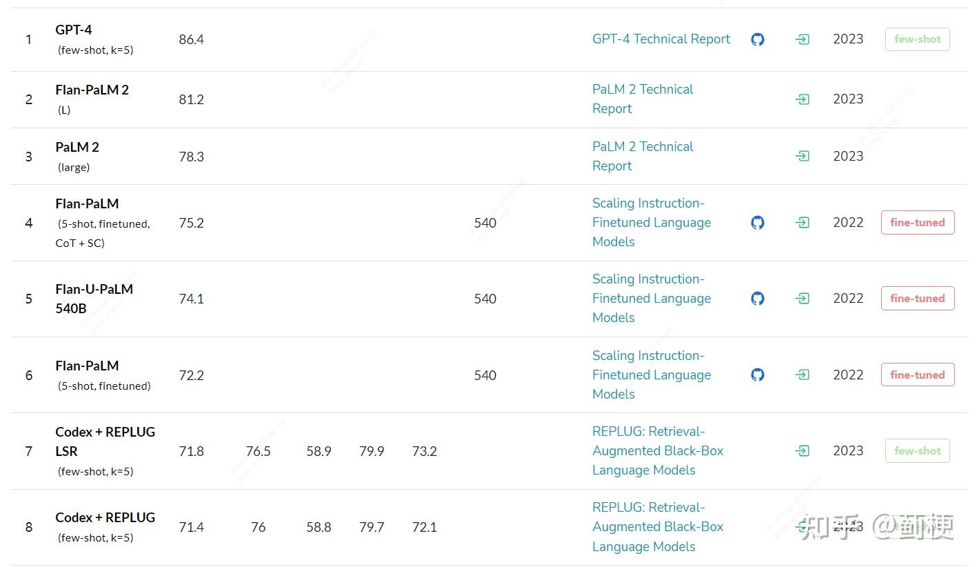 LLMs 评测 benchmark 汇总 - 知乎