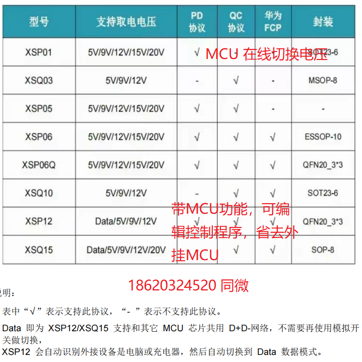 PD QC协议芯片/PD QC取电芯片/PD QC受电端协议芯片有哪些？ - 知乎