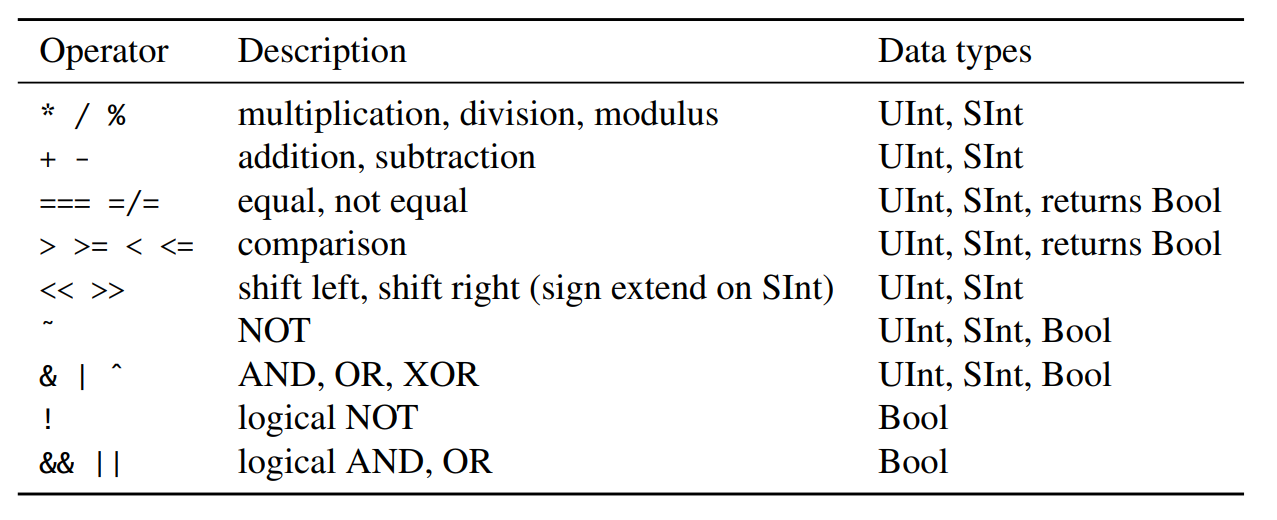 Chisel 入门引导教程 - 知乎