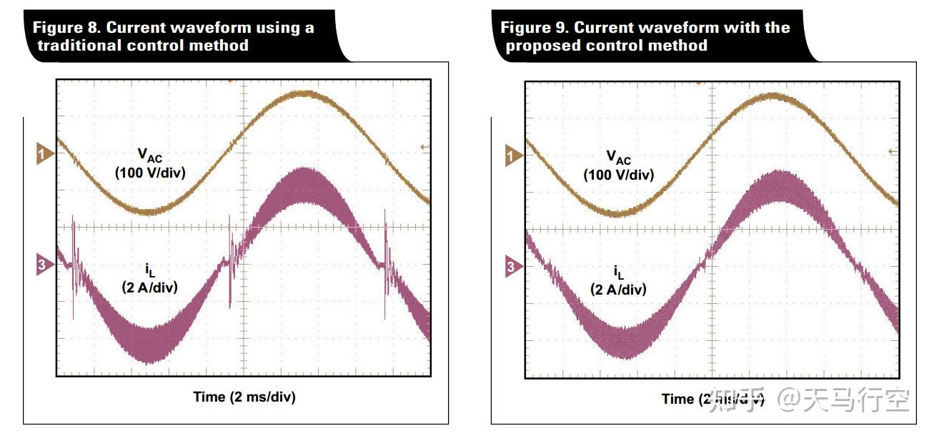 图腾柱PFC_CCM(TotemPFC)的iTHD相关问题1：过零点电流尖峰CurrentSpike - 知乎