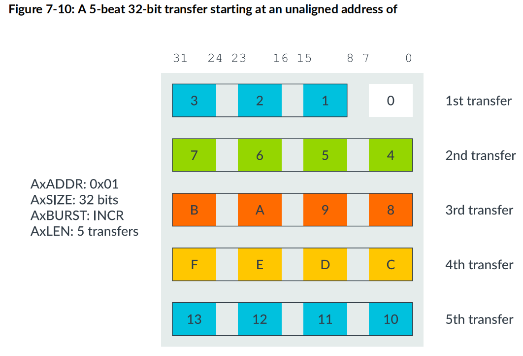 AMBA AXI 维序规则（ordering rules ） - 知乎
