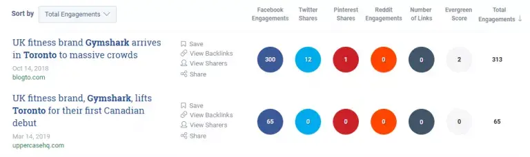 下一个Lululemon？起底英国运动品牌Gymshark的出圈的4大秘诀（万字拆解） - 知乎