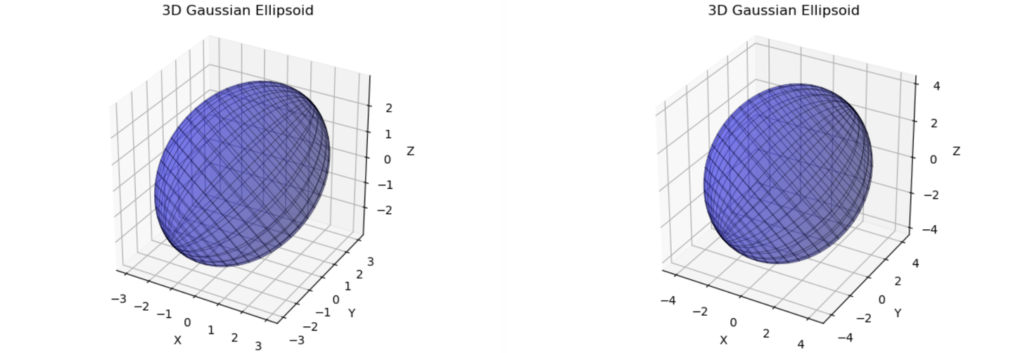 Mip-Splatting: Alias-free 3D Gaussian Splatting 阅读笔记 - 知乎