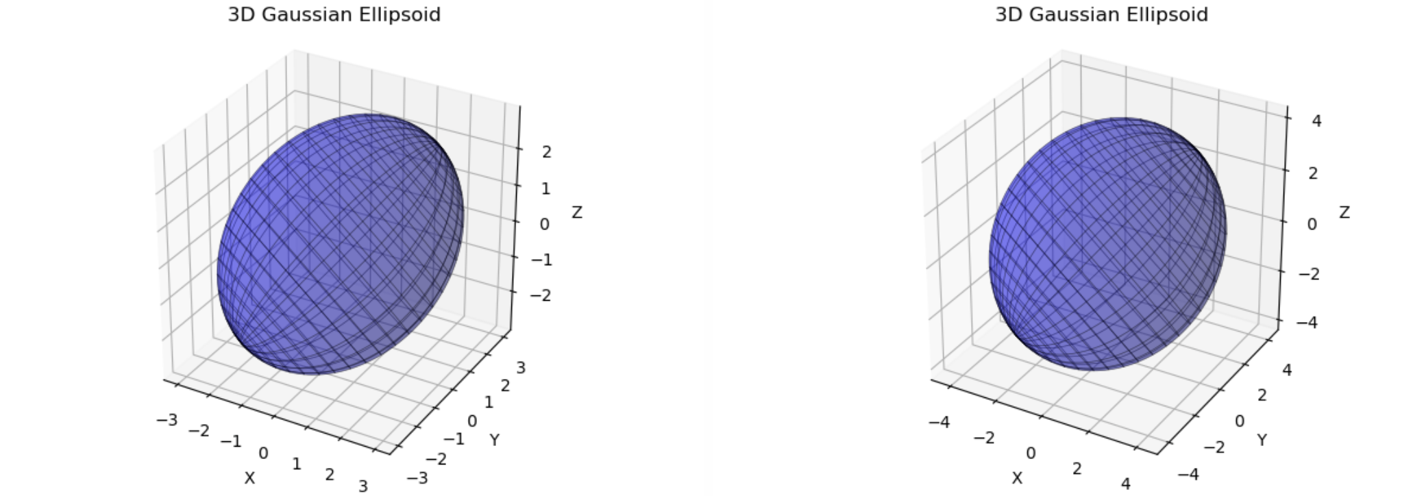 Mip-Splatting: Alias-free 3D Gaussian Splatting 阅读笔记 - 知乎