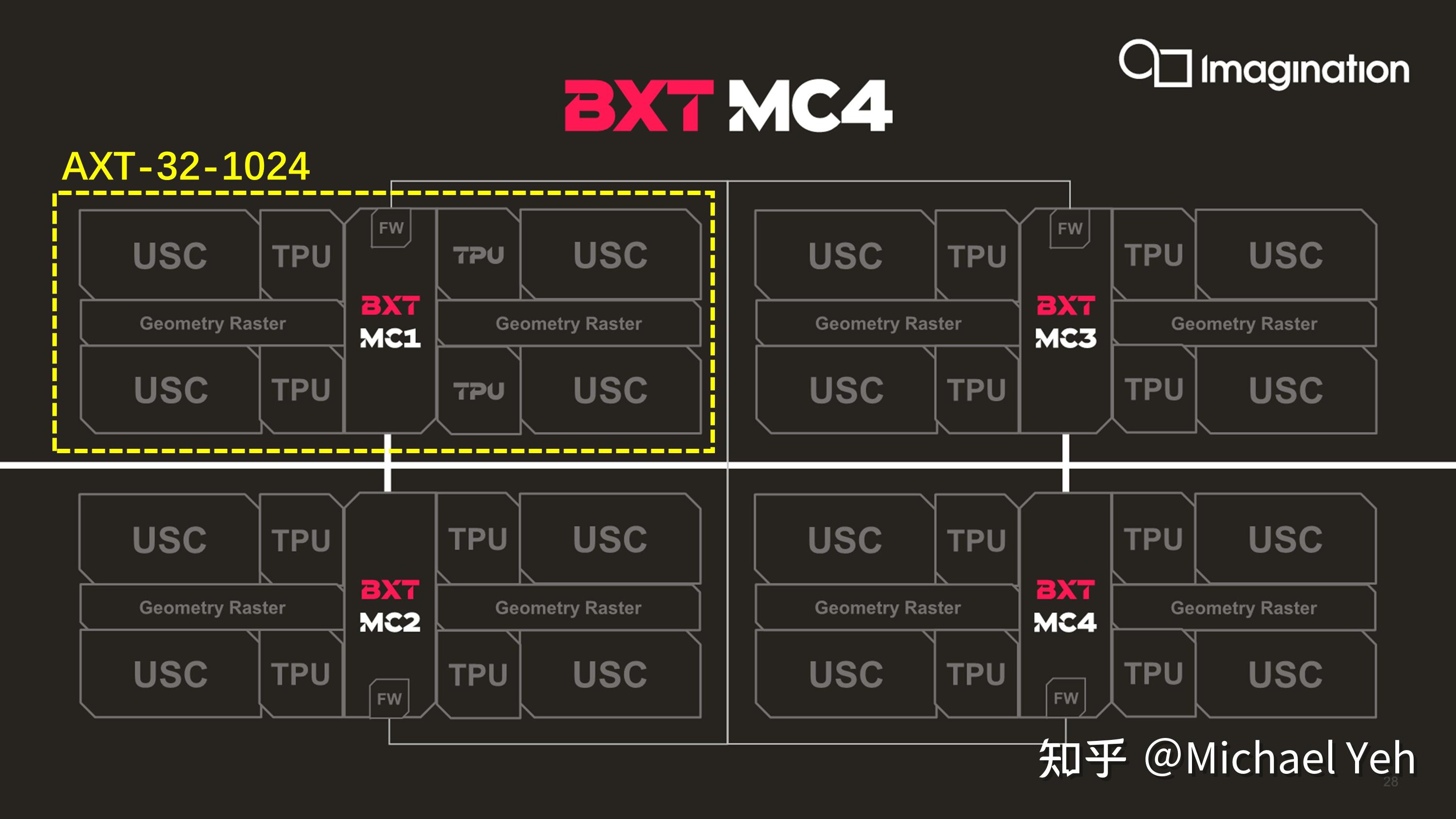 PowerVR系列GPU架构的演进（三） - 知乎