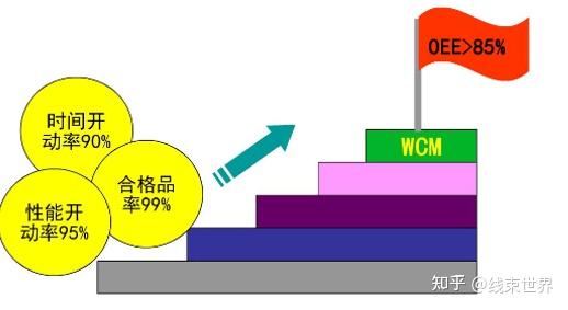 怎样计算OEE，才是正确的？ - 知乎