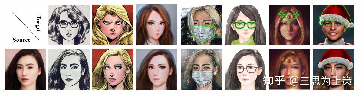 Style Transfer任务三连看：DualStyleGAN+StyleGAN-NADA+One-shot - 知乎