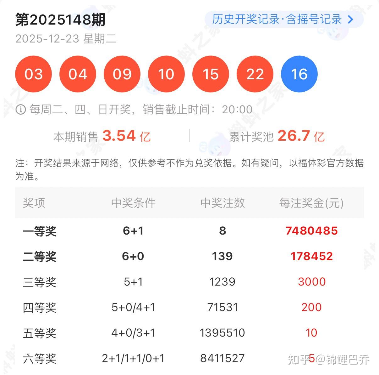 双色149期选号思路分享，最近连对两期蓝球，让巴乔带你更靠近正确答案。 - 知乎