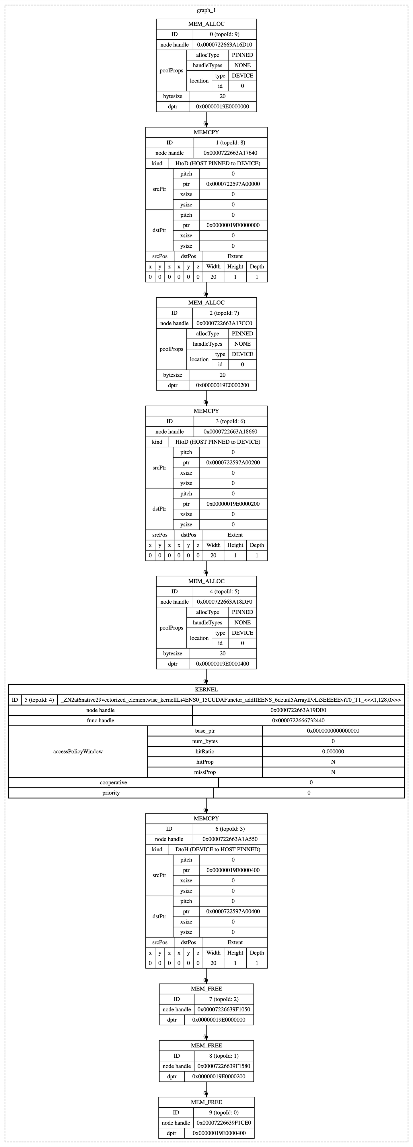 一文读懂cudagraph - 知乎