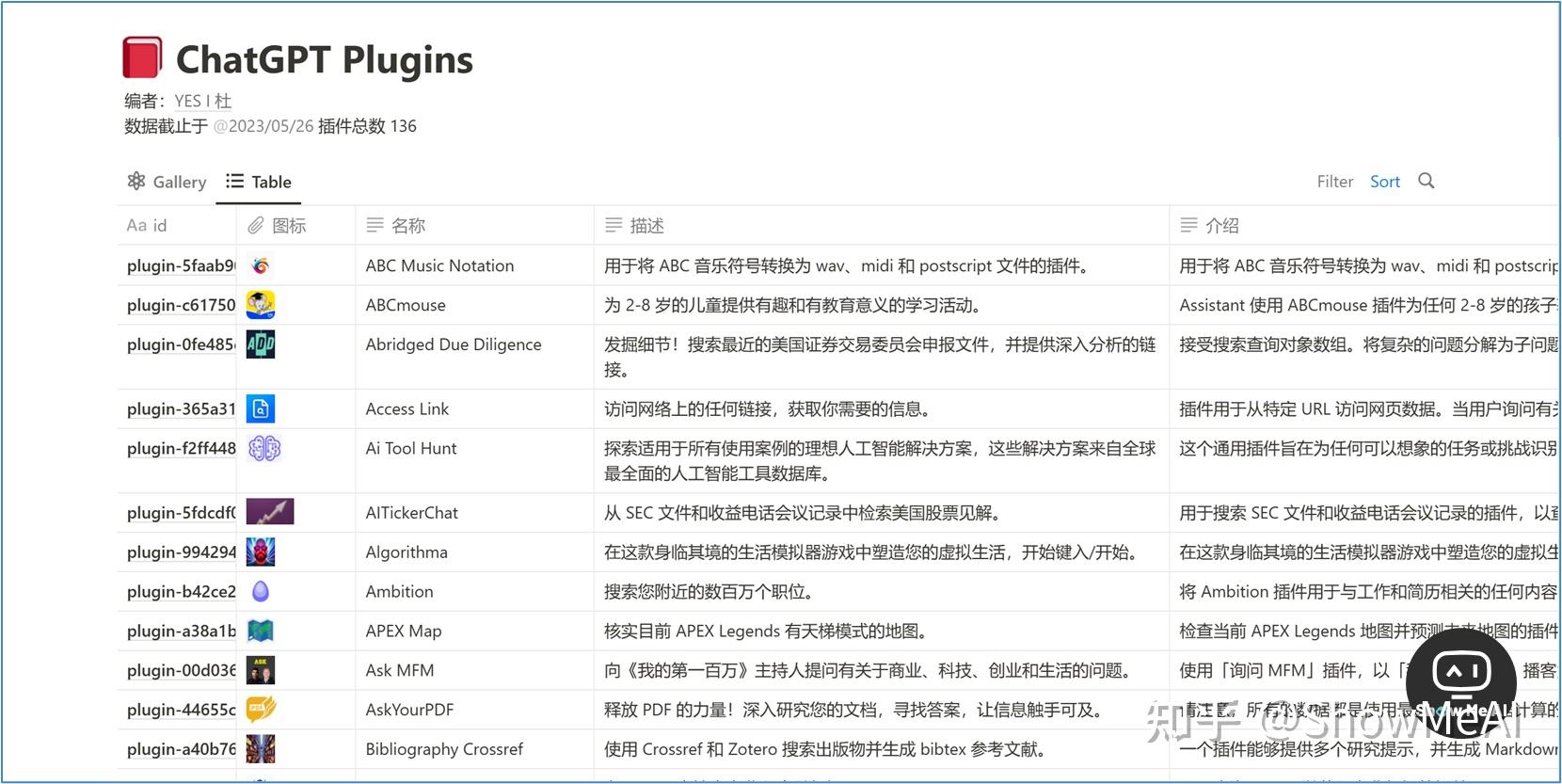 无需魔法！Slack能免费使用MidJourney啦；提示工程师最全求职手册；ChatGPT插件最新清单；MidJourney快速上手指南 | ShowMeAI日报 - 知乎