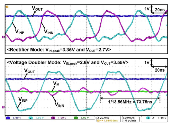 论文笔记 No.14（H. Lee et al, TCAS-Ⅱ, 2012, A Reconfigurable Active Voltage ...
