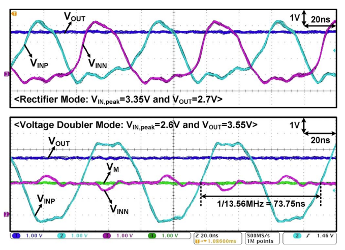 论文笔记 No.14（H. Lee et al, TCAS-Ⅱ, 2012, A Reconfigurable Active Voltage ...