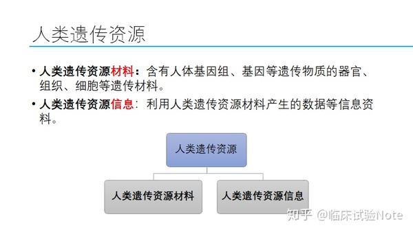 中华人民共和国人类遗传资源管理条例_HGRAC_1 - 知乎