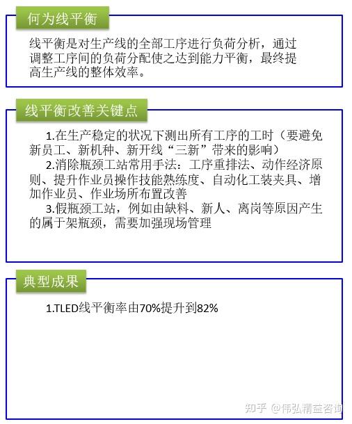 伟弘精益见解：提升效率的12个方法 - 知乎