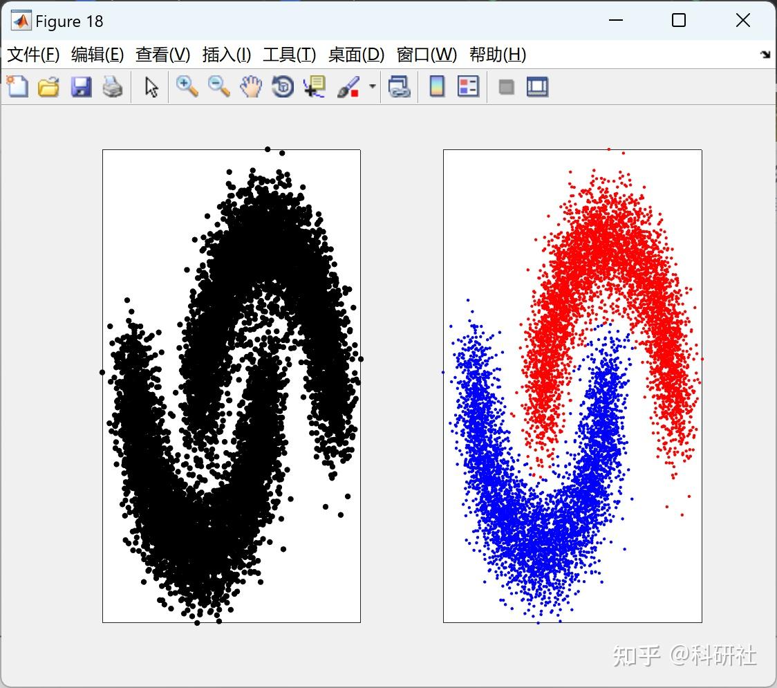 快速LDP-MST：一种用于大型数据集的高效基于密度峰值的聚类方法（Matlab代码实现） - 知乎
