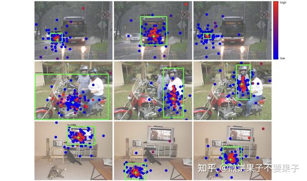 【Deformable DETR】Deformable DETR: Deformable Transformers for End-to-end Object Detection - 知乎