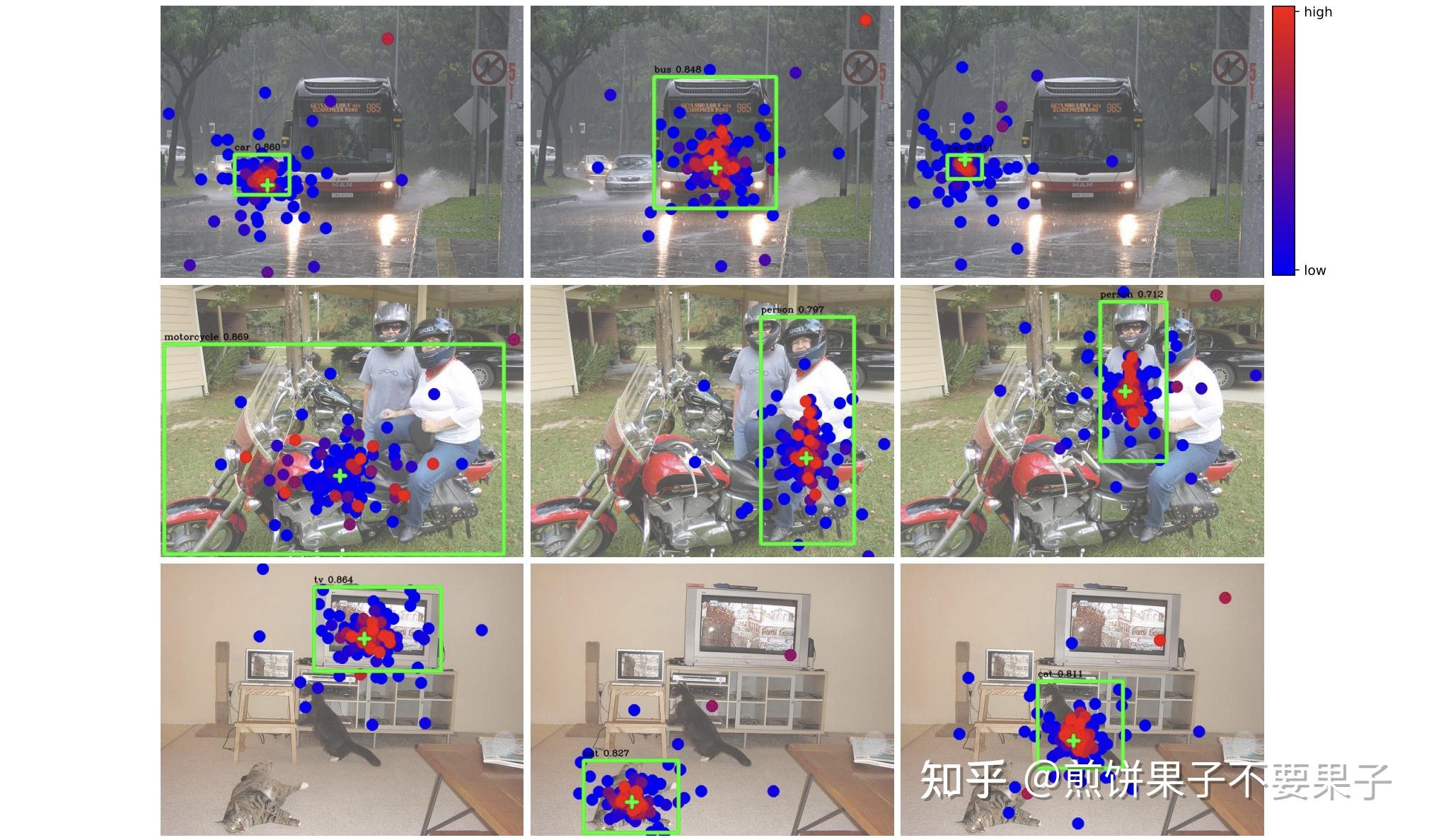 【Deformable DETR】Deformable DETR: Deformable Transformers for End-to-end Object Detection - 知乎
