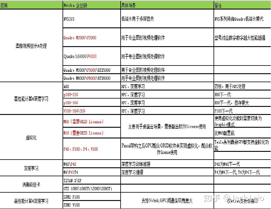 GPU&AI加速卡介绍篇 - 知乎