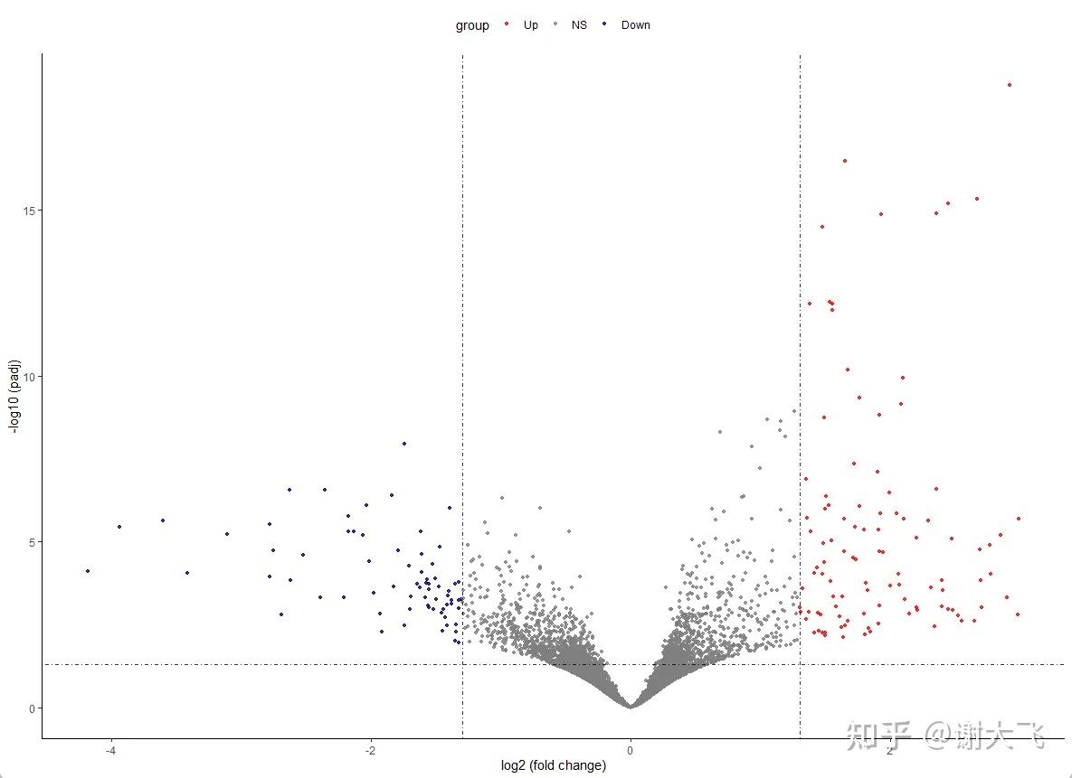 渐变火山图解锁数据可视化的“渐变魔法” - 知乎