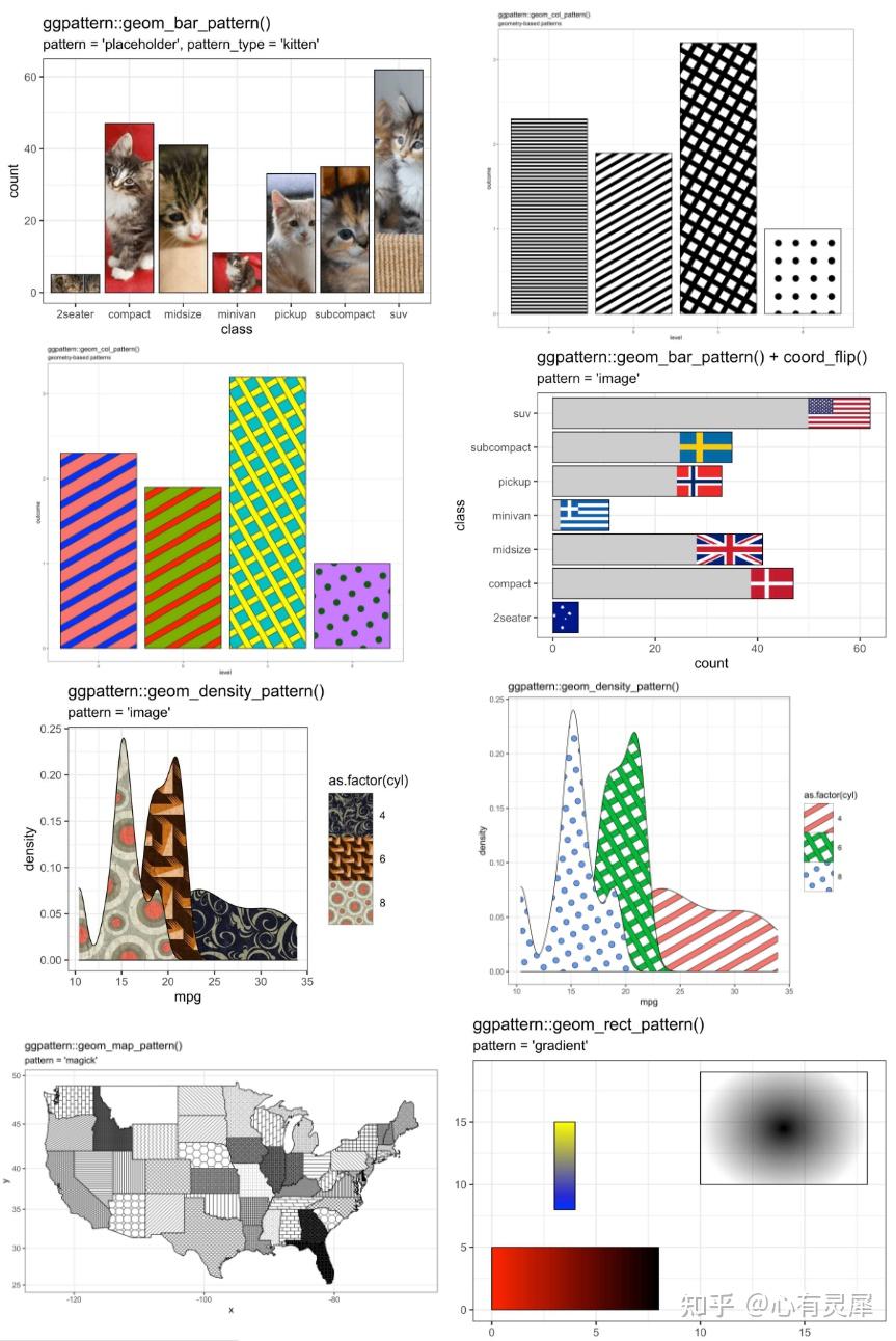 ggpattern：为ggplot2图案添加黑白花纹（R语言） - 知乎