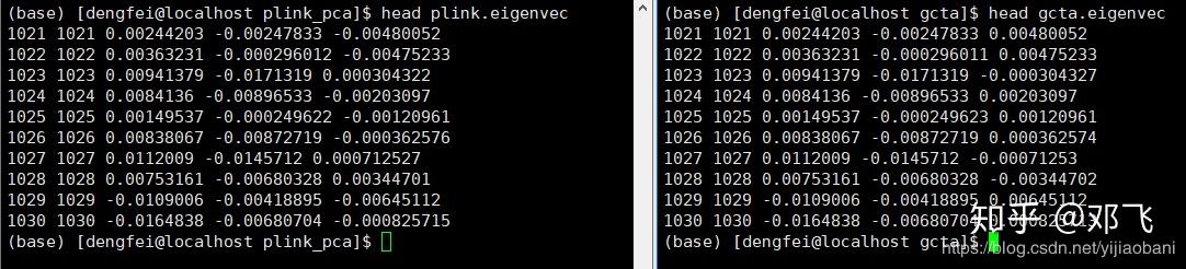GCTA PCA分析以及软件安装教程 - 知乎