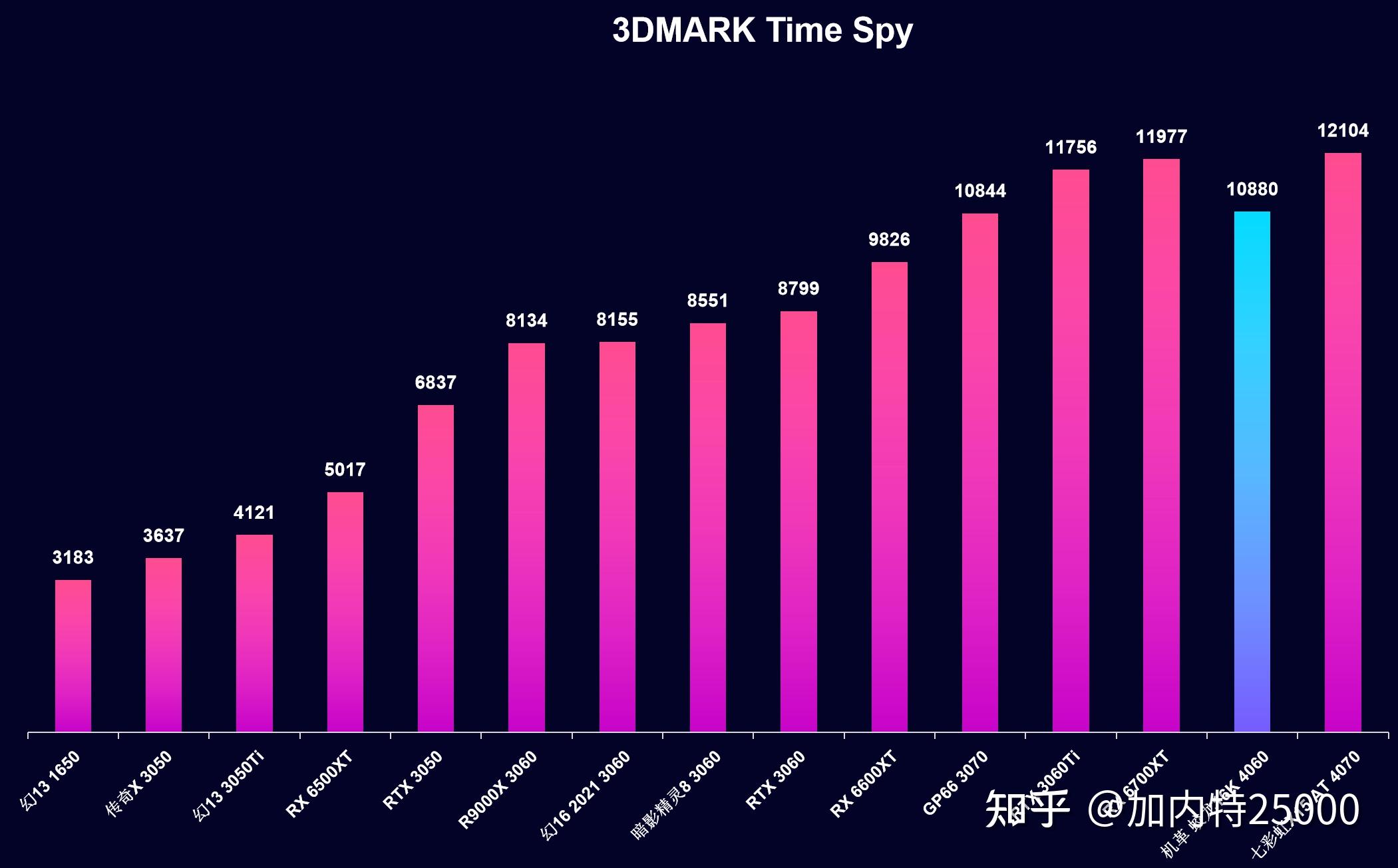 你机革变了，6499还值得买吗？机械革命 蛟龙16K 4060评测 - 知乎