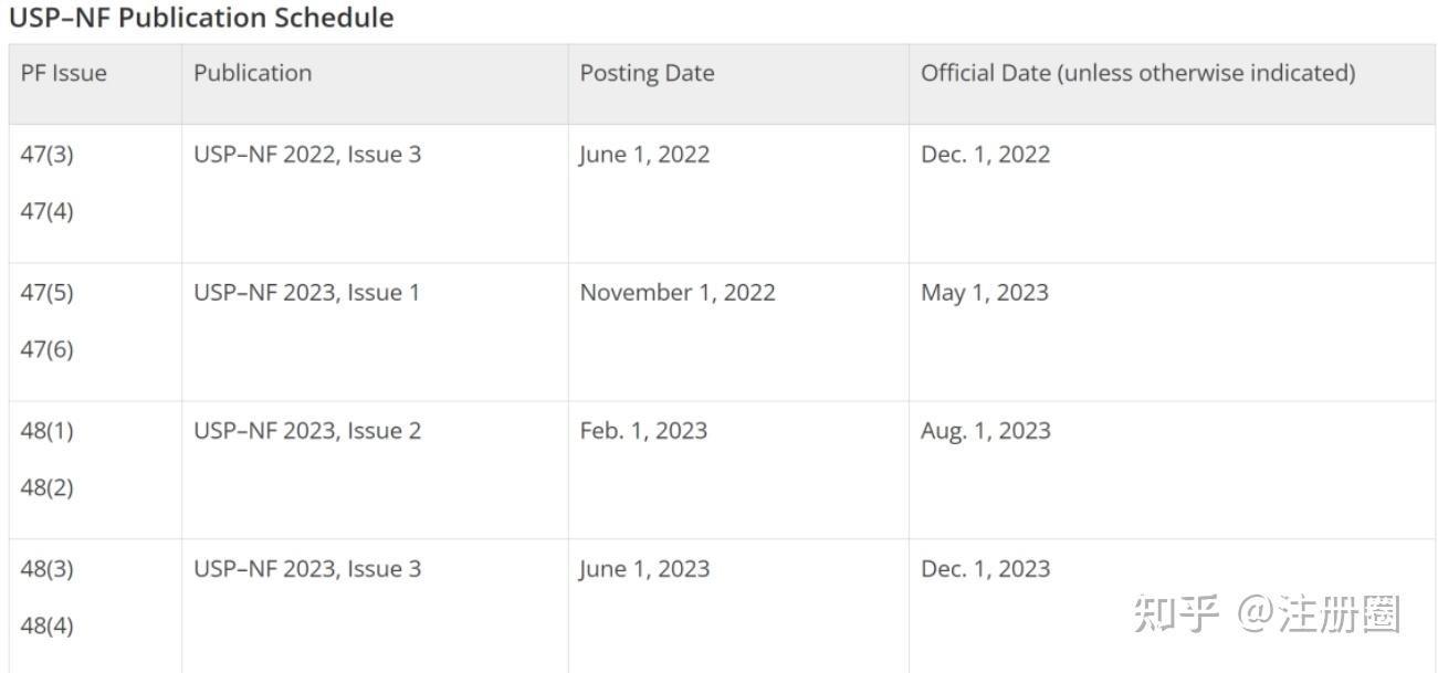 USP各论中不同修订标识的具体含义，你都了解吗？ - 知乎