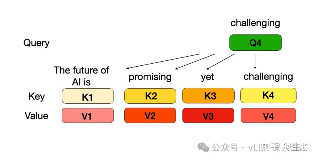 图解KV Cache：加速大模型推理的幕后功臣 - 知乎