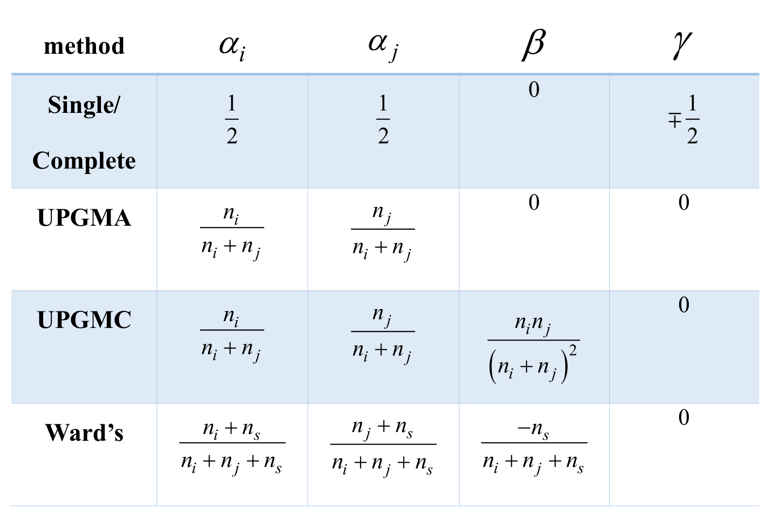 【Matlab】之正经分享(3)——【层次聚类】(Hierarchical Clustering)-ward's method - 知乎