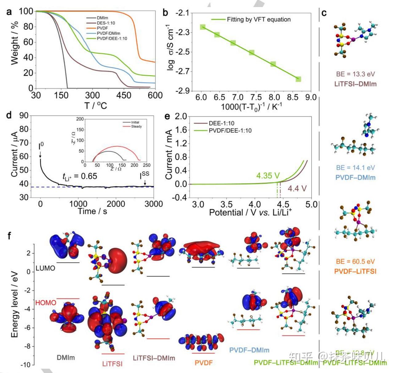 郭少军Angew：锂金属电池Li-N互作诱导深层共晶凝胶聚合物电解质 - 知乎