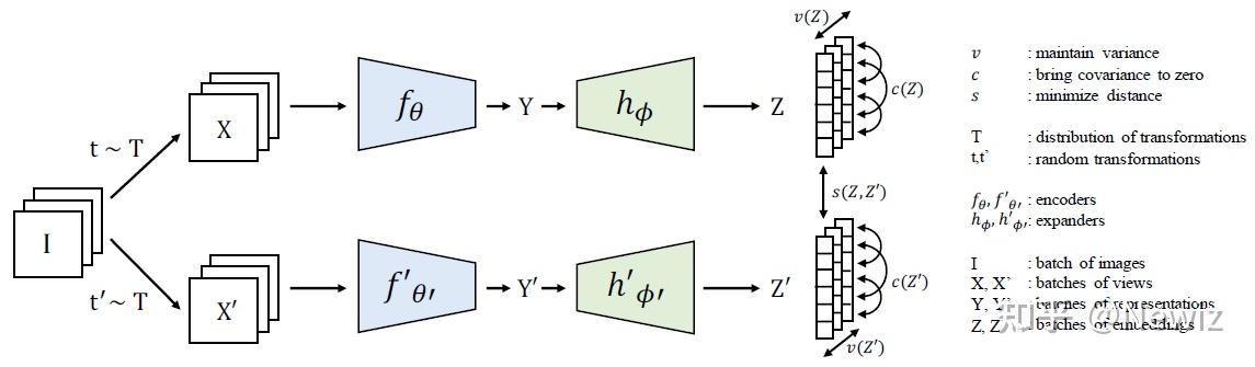 [ICLR '23] The Hidden Uniform Cluster Prior in Self-Supervised Learning - 知乎