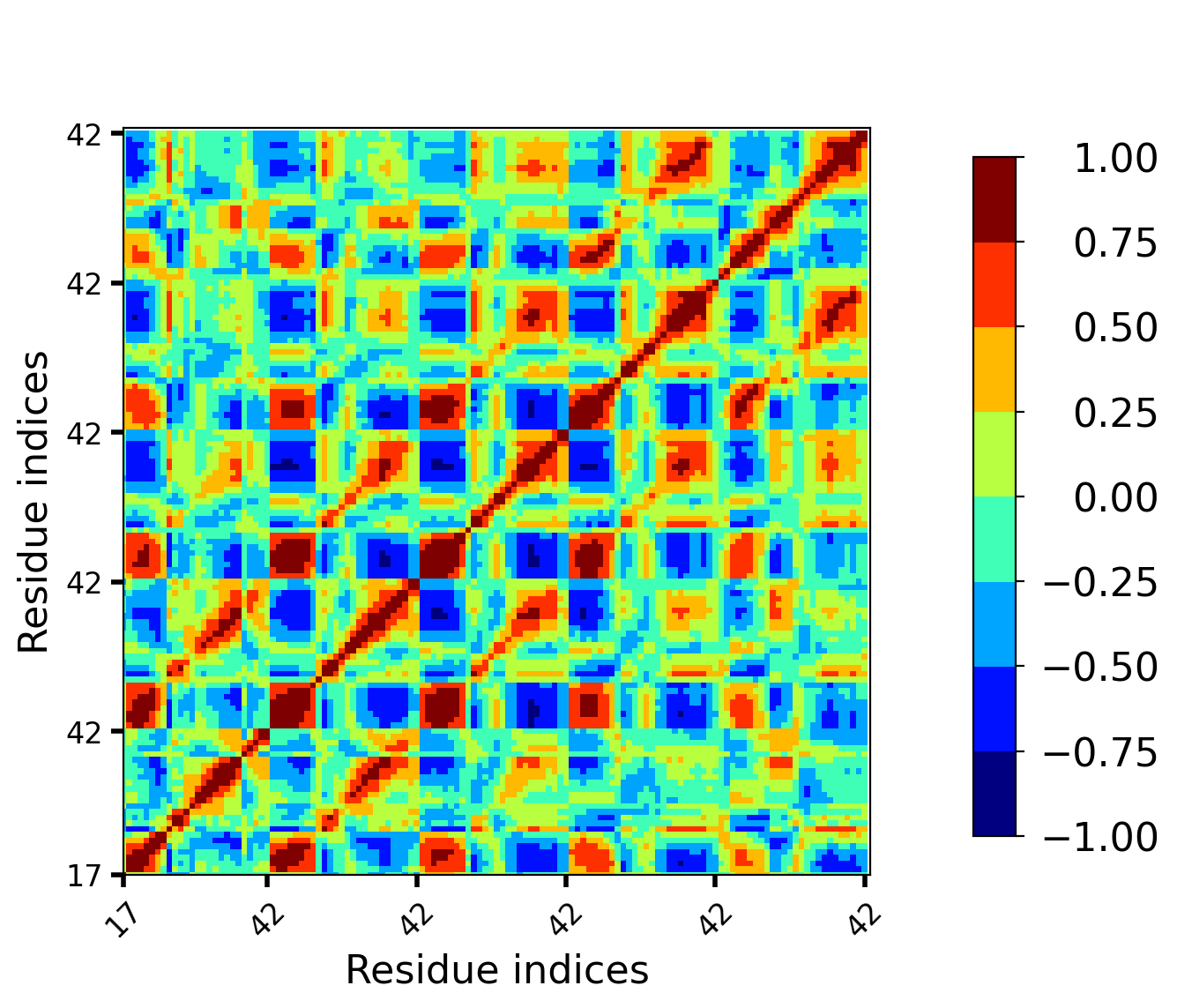 动态互相关矩阵DCCM之二三事 - 知乎
