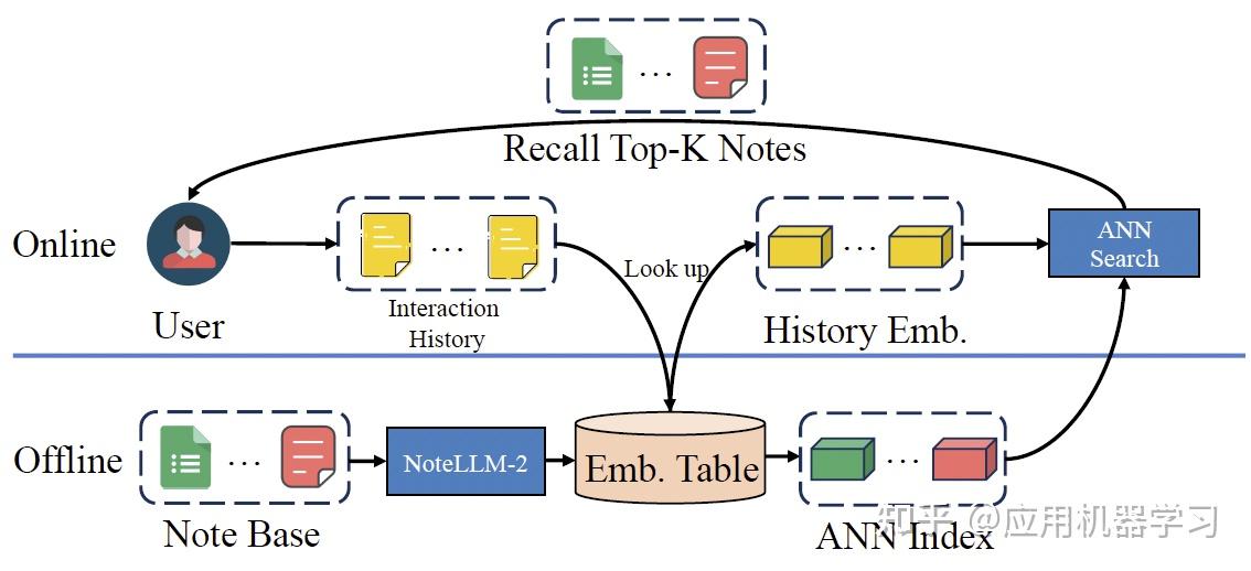 KDD 2025 | NoteLLM-2: 针对推荐的多模态大表征模型 - 知乎