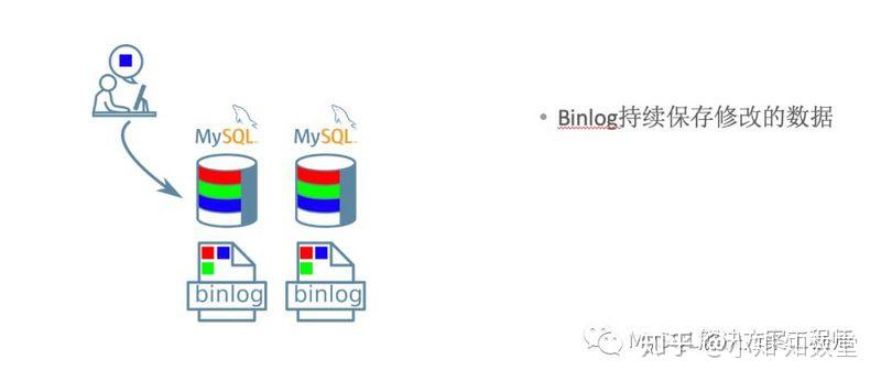 MySQL InnoDB Cluster 详解 - 知乎