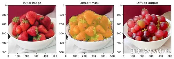 使用HuggingFace实现 DiffEdit论文的掩码引导语义图像编辑 - 知乎