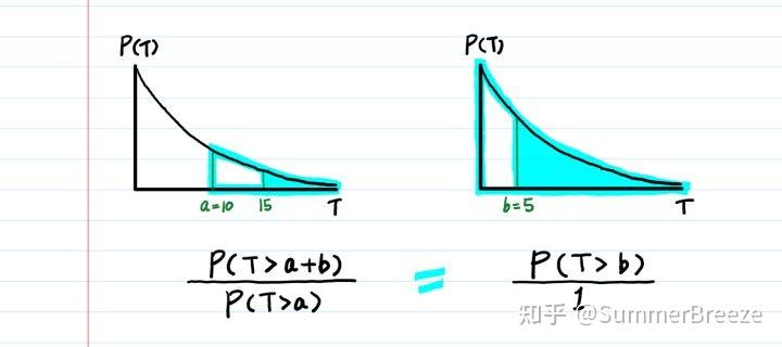 6. The Bernoulli and Poisson Processes - 知乎
