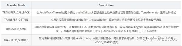 [Audio]从AudioTrack到AudioFlinger(上) - 知乎